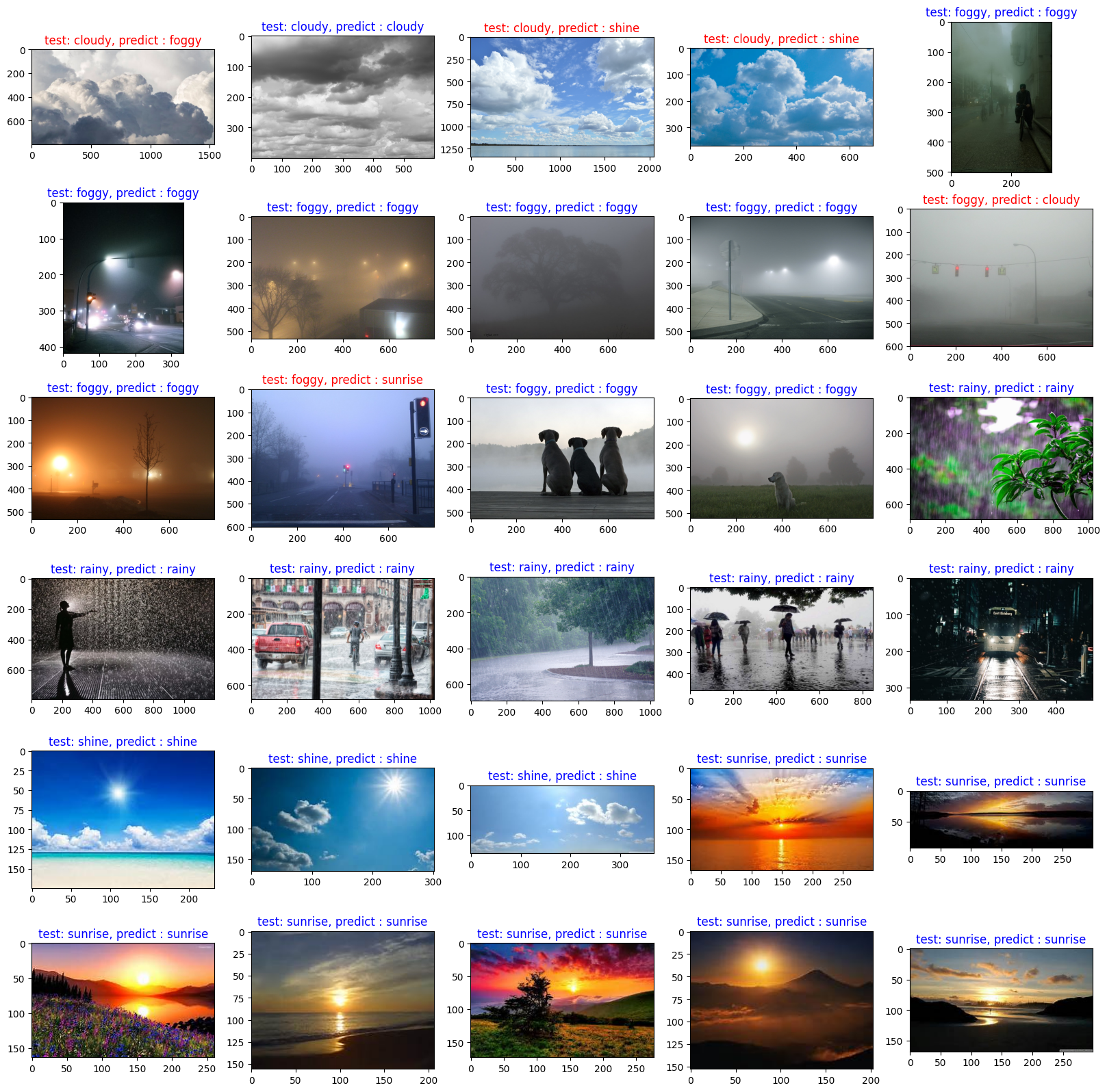 CNN, 자연어 처리 - 누군가의 AI 연습 공간